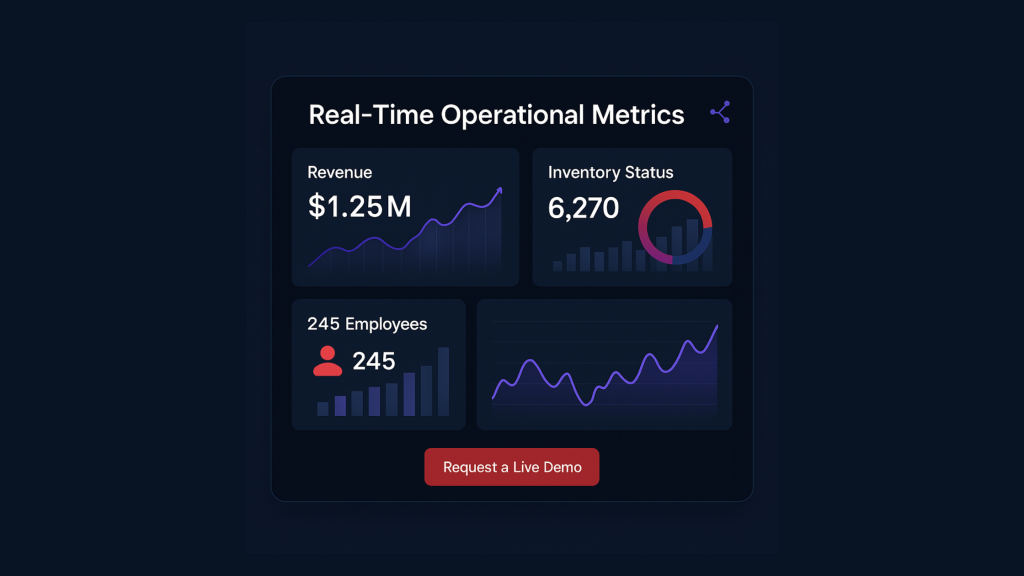 Real-Time Operational Metrics – Oracle Systems